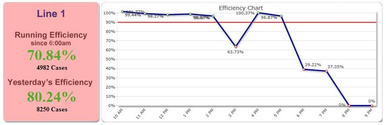Benefits of Thrive Downtime Tracking & OEE Software