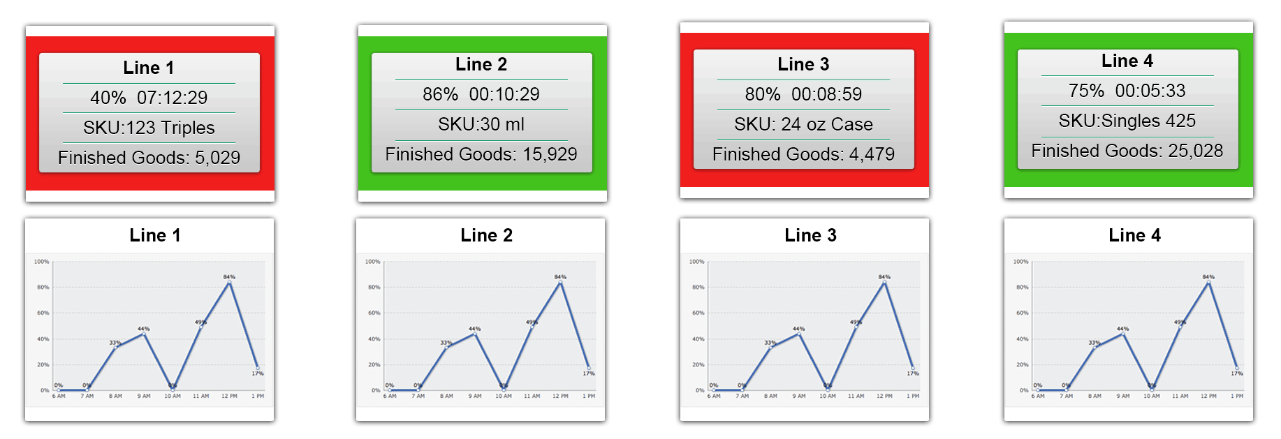 Tour Thrive - Downtime Tracking and OEE Software Tour Thrive - Downtime Tracking and OEE Software