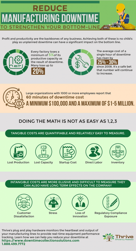 Reduce Manufacturing Downtime to Strengthen Your Bottomline | Thrive ...